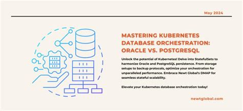Oracle Postgresql In Kubernetes Statefulsets Newt Global Newt Global