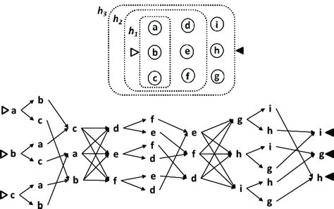 hypergraph top and graph bottom based models for the sequence of download scientific