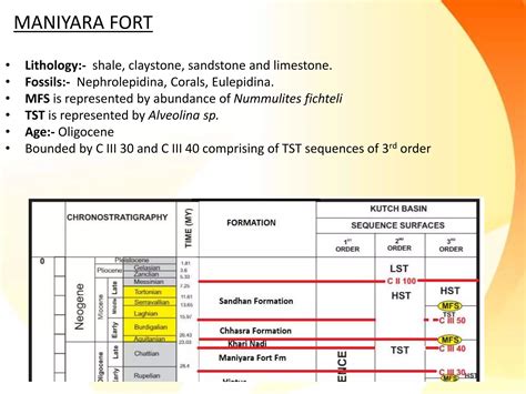 Kutch Basin Stratigraphypptx