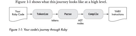 [ruby] tokenization and parsing