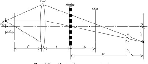 Figure 4 From Measurement Of Wafer Focus By Grating Shearing