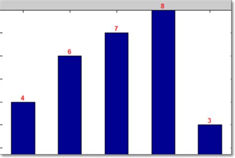 Matlab 频数分布直方图matlab 统计直方图 Csdn博客