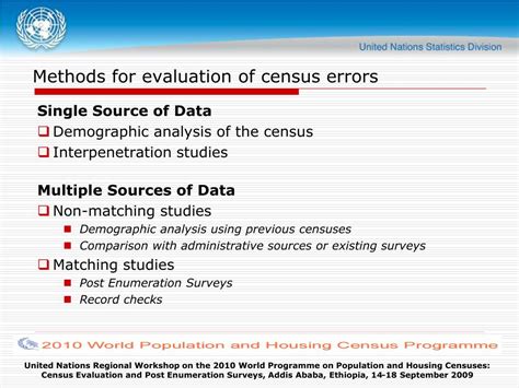 Ppt Overview Of Census Evaluation And Selected Methods Pres 2