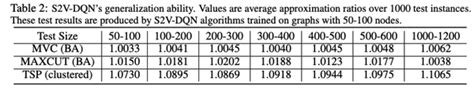 【ml4co论文精读】learning Combinatorial Optimization Algorithms Over Graphselias B Khalil 2017 知乎