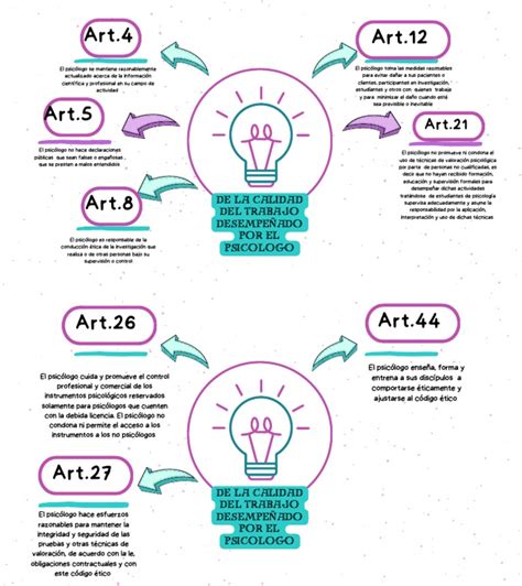 White And Purple Doodle Mind Map Brainstorm Descargar Gratis Pdf