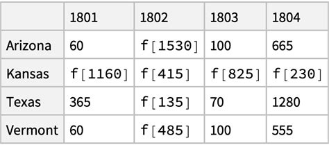 Drag And Drop Rows Between Two Datatable Using Msflexgrid Stack Overflow