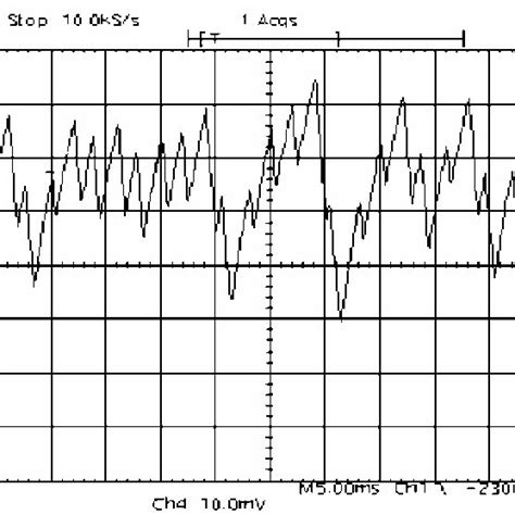 Experimental Waveforms Of Current Download Scientific Diagram
