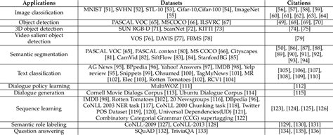 A Survey On Deep Semi Supervised Learning