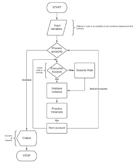 Terminate Ec2 Instance By Tag Using Python Daves Devops Blog