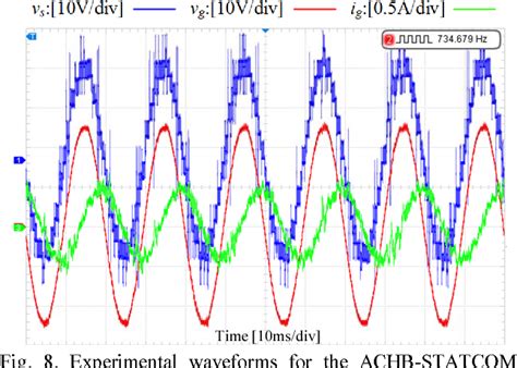 Figure 8 From Design And Implementation Of Single Phase Asymmetric Multilevel Statcom Semantic
