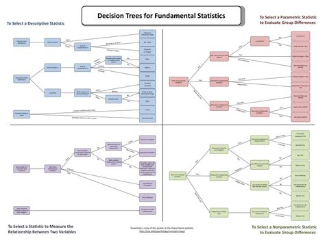 Ppt Decision Trees For Fundamental Statistics Powerpoint Presentation Id 2011417