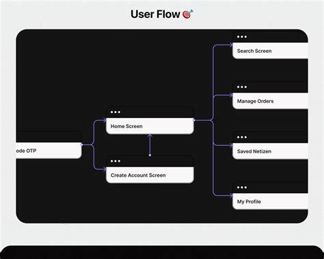 Freelance App UX UI Case Study On Behance