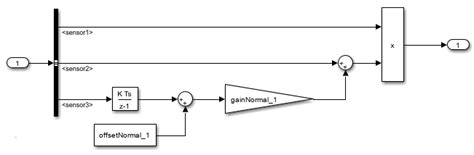 Repeat An Algorithm Using A For Each Subsystem Matlab And Simulink