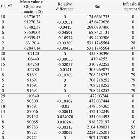 The Simulation Realization Results Download Table