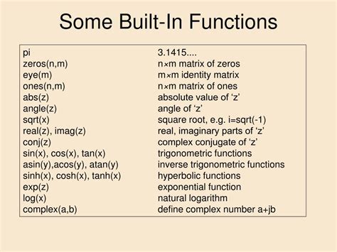 Ppt An Introduction To Matlab Powerpoint Presentation Free Download