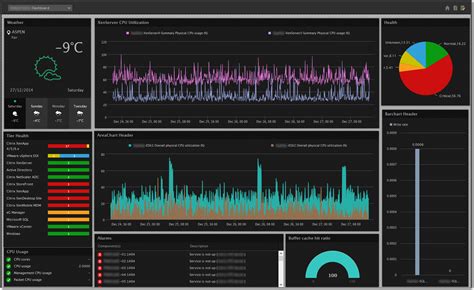 Brief Visual Overview Of Eg Innovations Enterprise V6