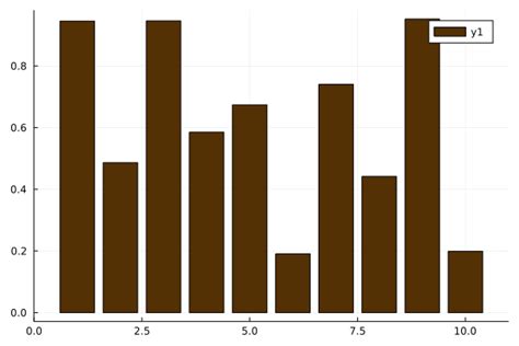 Color For Each Bar In A Bar Plot General Usage Julia Programming Language