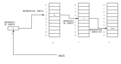 【linux3 10】从内存反向映射 reverse mapping 的角度来看vma的组织和使用 filed backed vma csdn博客