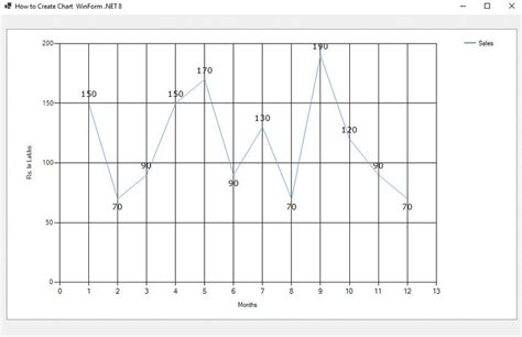 Create Graph Windows Form Winform Using Net 8