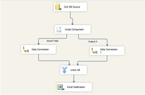 Sql Server Add Subtoal As New Row In Data Flow Task Ssis Stack Overflow