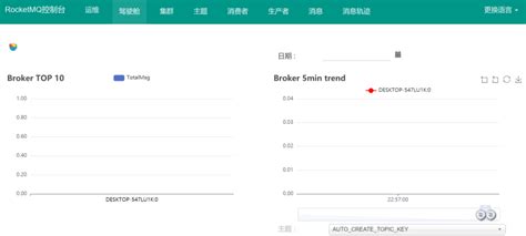 Rocketmq Docker镜像的制作与部署制作rocketmq镜像视频 Csdn博客