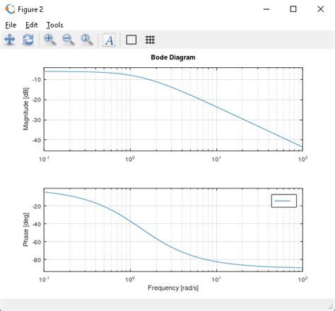 Gnu Octave入門 たきやまspage