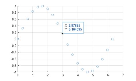 Datatip Create Data Tip Matlab