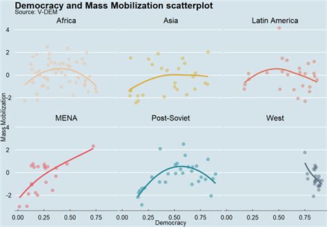 R Functions And Packages For Political Science Analysis A Blog For All Beginners In R