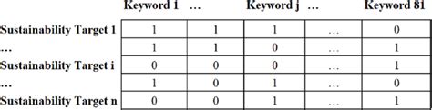 Illustrative Example Of The 2nd Reference Matrix Download Scientific Diagram