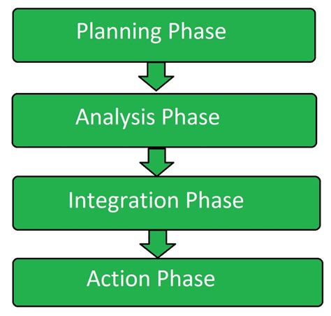 Paradigm Software Testing GeeksforGeeks