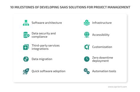 Project Management Saas Solutions Development Nuances And Tips Apriorit