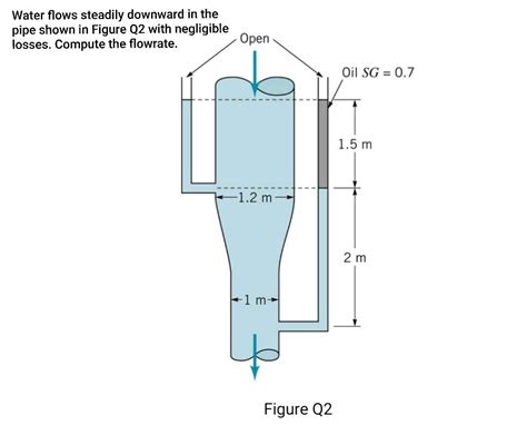 Water Flows Steadily Downward In The Pipe Shown In Figure Q2 With Negligible Losses Compute The