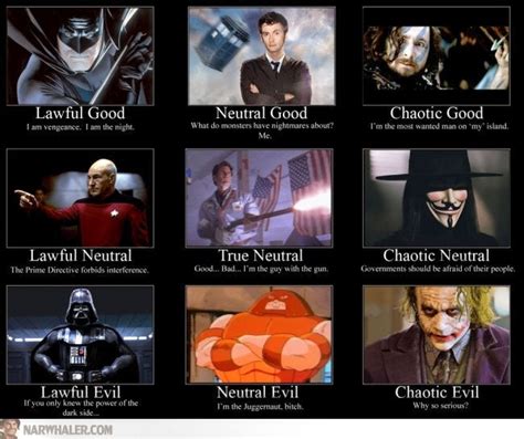 Dandd Alignment Examples
