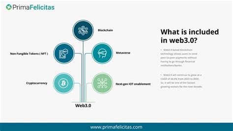 Understanding Web 30