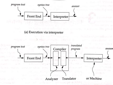 Scheme 的 Syntax Rules