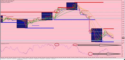 The Ultimate Indicator Moving Average Ma General Mql5 Programming Forum