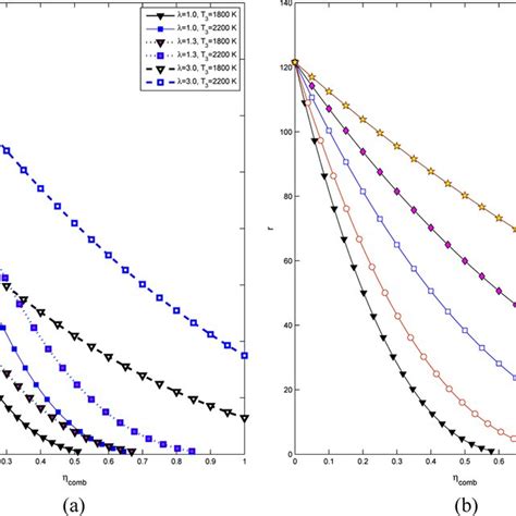 Temperature Vs Entropy Diagram Of An Irreversible Diesel Cycle