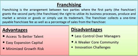 Business Franchise Definition Economics Micaelaatsparks