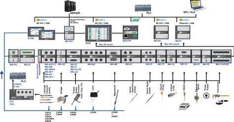 m bus universal bus for gauging probes and measuring instruments metro