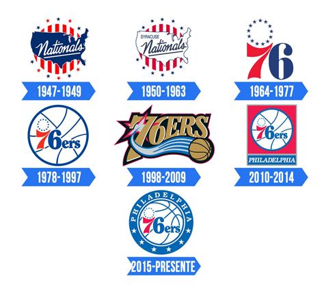 Philadelphia 76ers Logo Significado História E Png