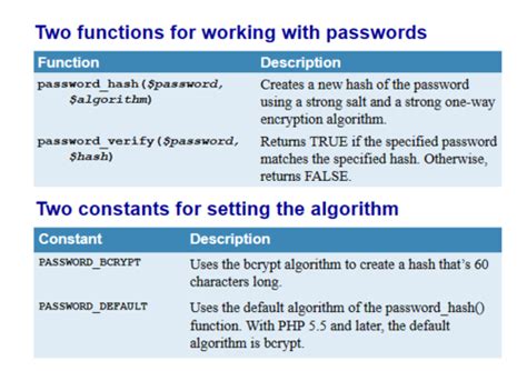 Chapter 21 Authentication [slides 13 24] Flashcards Quizlet