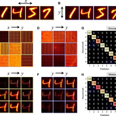 Demonstration Of Multifunctional Object Classification A And B