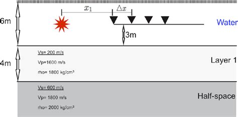 Figure 3 1 From Modeling And Inversion Of Scholte Waves In Shallow