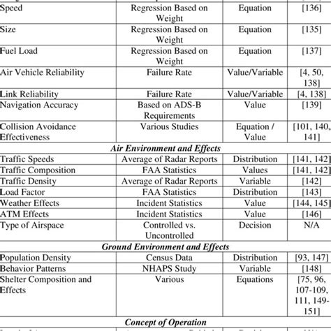 Us Dod Unmanned Aerial System Group Classifications 14 Download Scientific Diagram Us Dod Unmanned Aerial System Group Classifications 14 Download Scientific Diagram