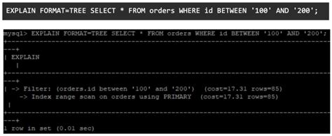 Visualizing Mysql Performance A Deep Dive Into Explain Output Formats