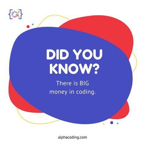 Alpha Coding Are You Planning To Develop Skills In Programming