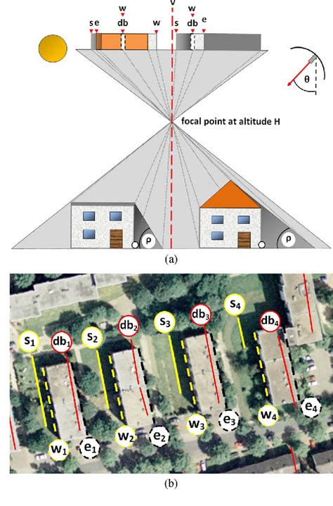 Figure 1 From Combining High Resolution Optical And Insar Features For Height Estimation Of