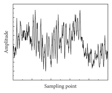 Fault Diagnosis Of Wind Turbine Based On Convolution Neural Network