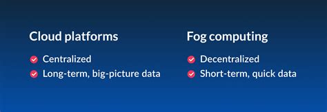 Fog Computing And The Cloud Which Is Best For You Box Inc