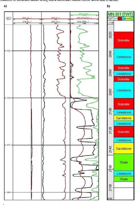 figure 3 from support vector machine based facies classification using seismic attributes in an